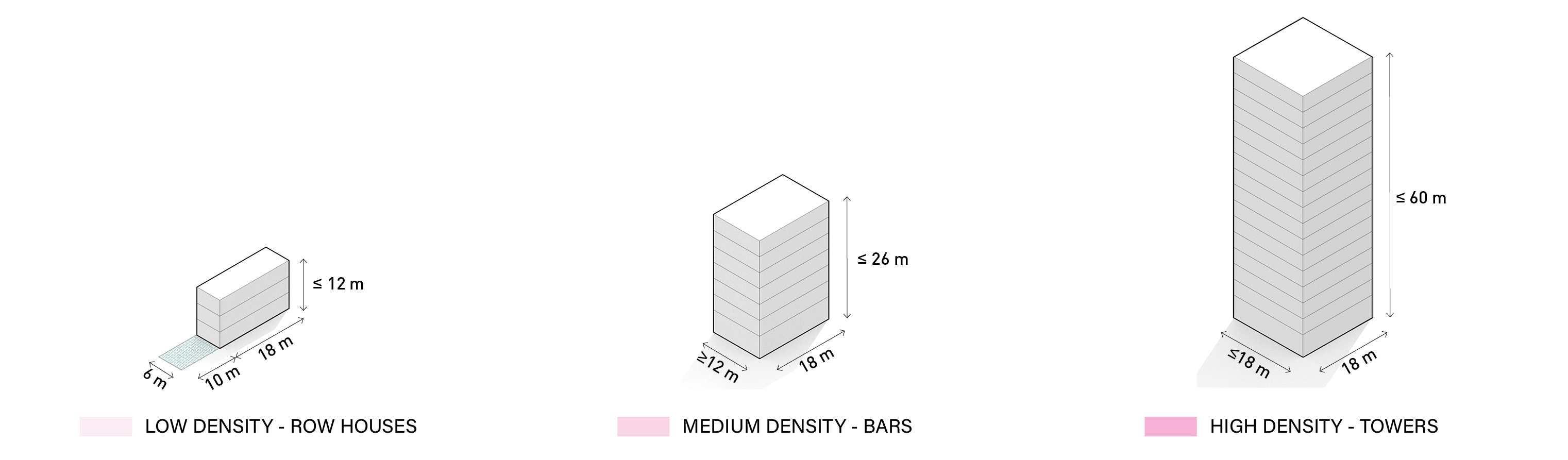 HOUSING IN URBAN CORES